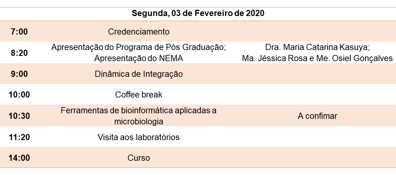 Programação | NEMA